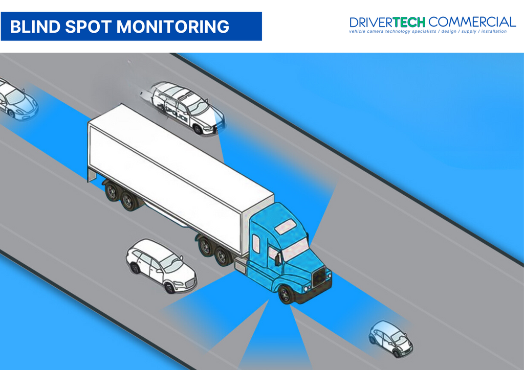 DriverTech Ai-360 (Surround System) – DriverCam